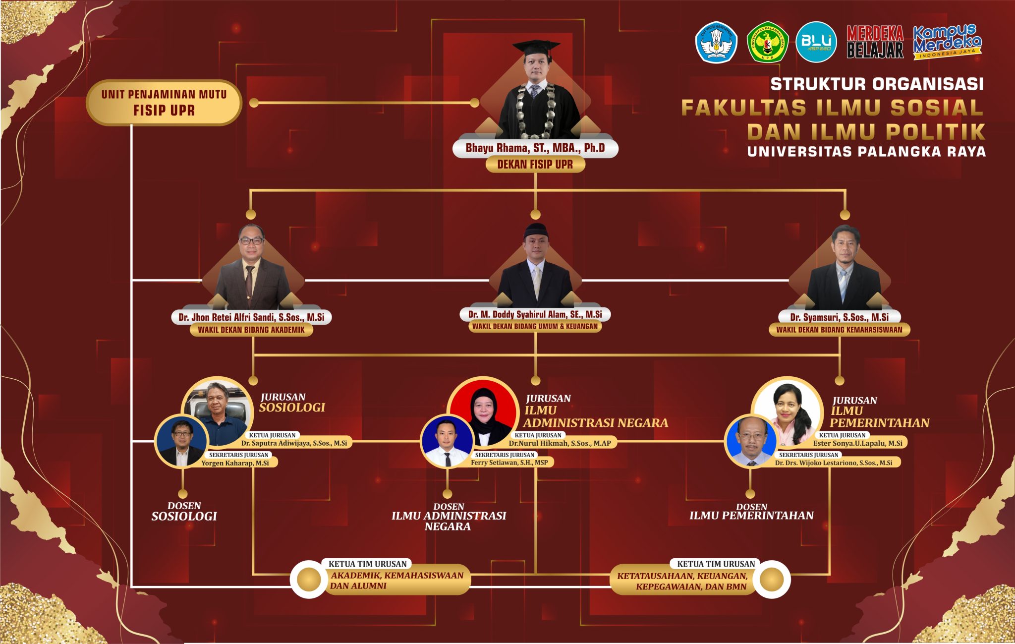 STRUKTUR ORGANISASI – FISIP UPR