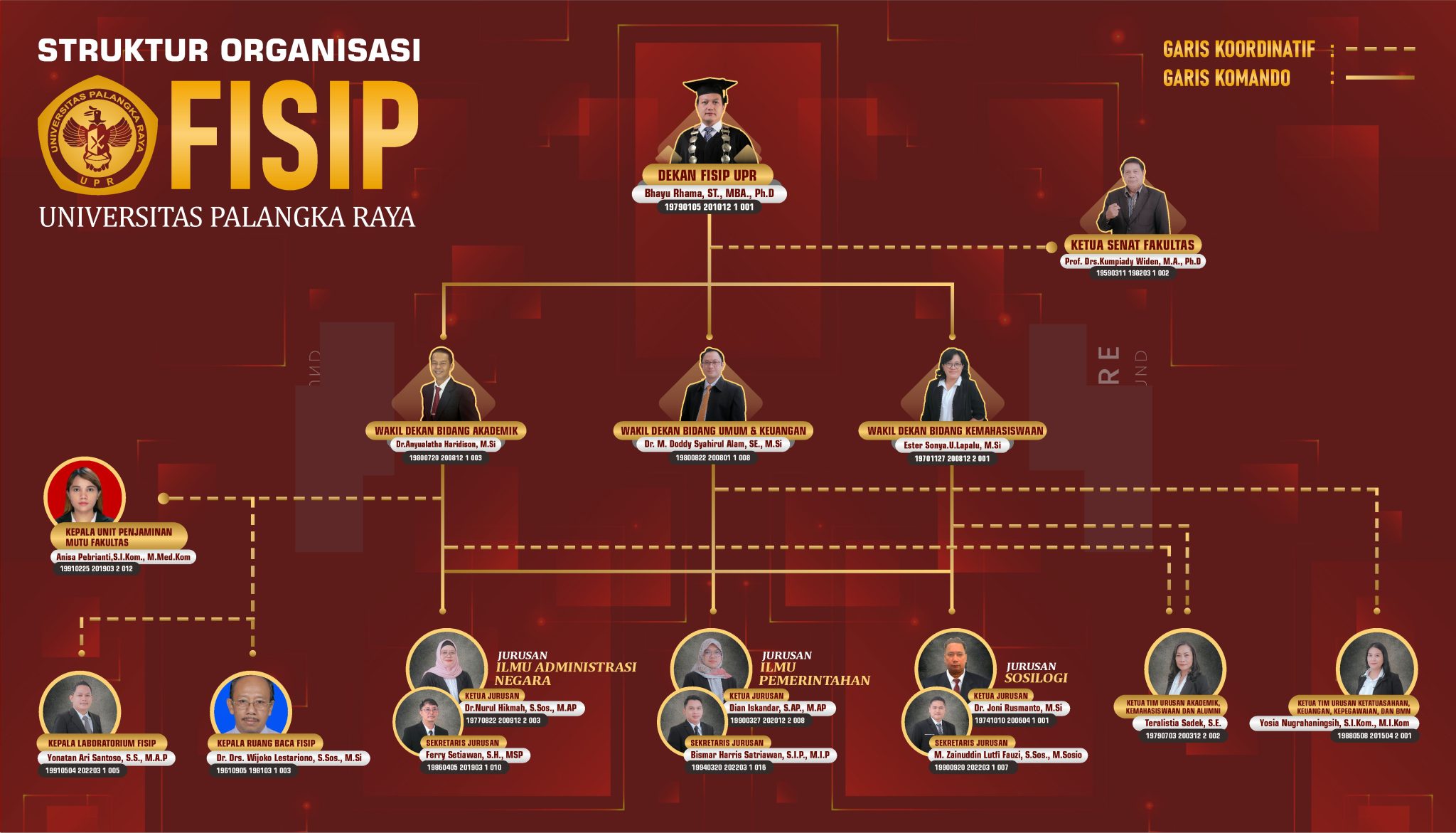 STRUKTUR ORGANISASI – FISIP UPR